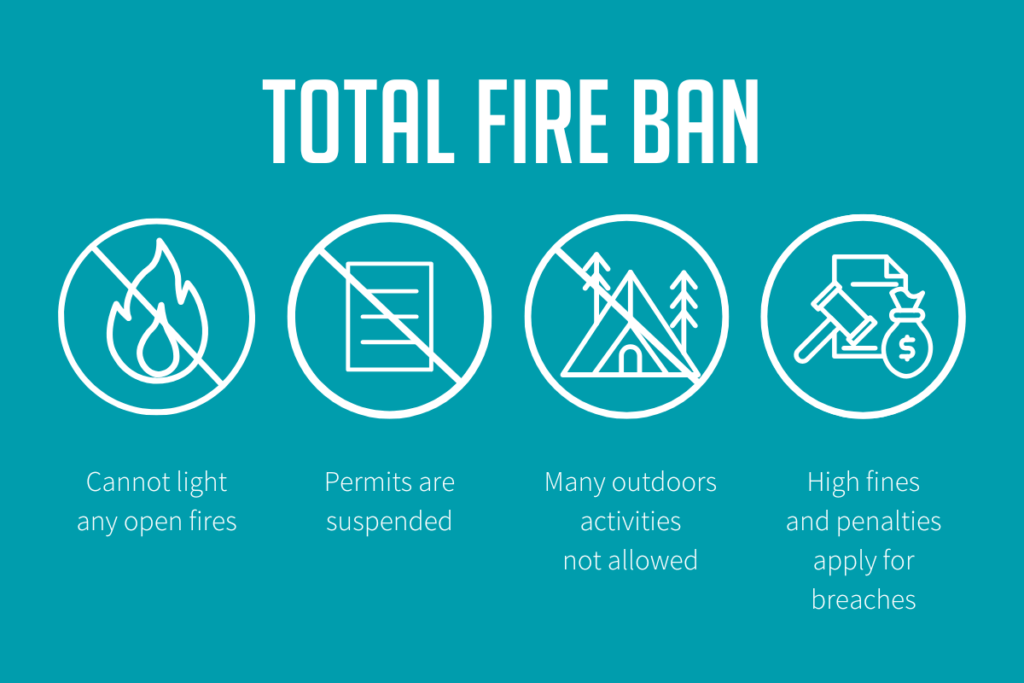 NSW Fire Ban: What You Need To Know This Bushfire Season - Rapid Spray